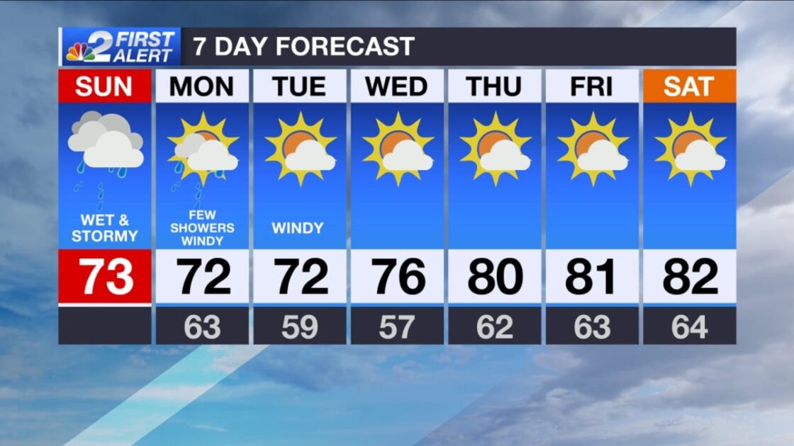 Download and install The Weather Forecast App on Your PC or Phone ...